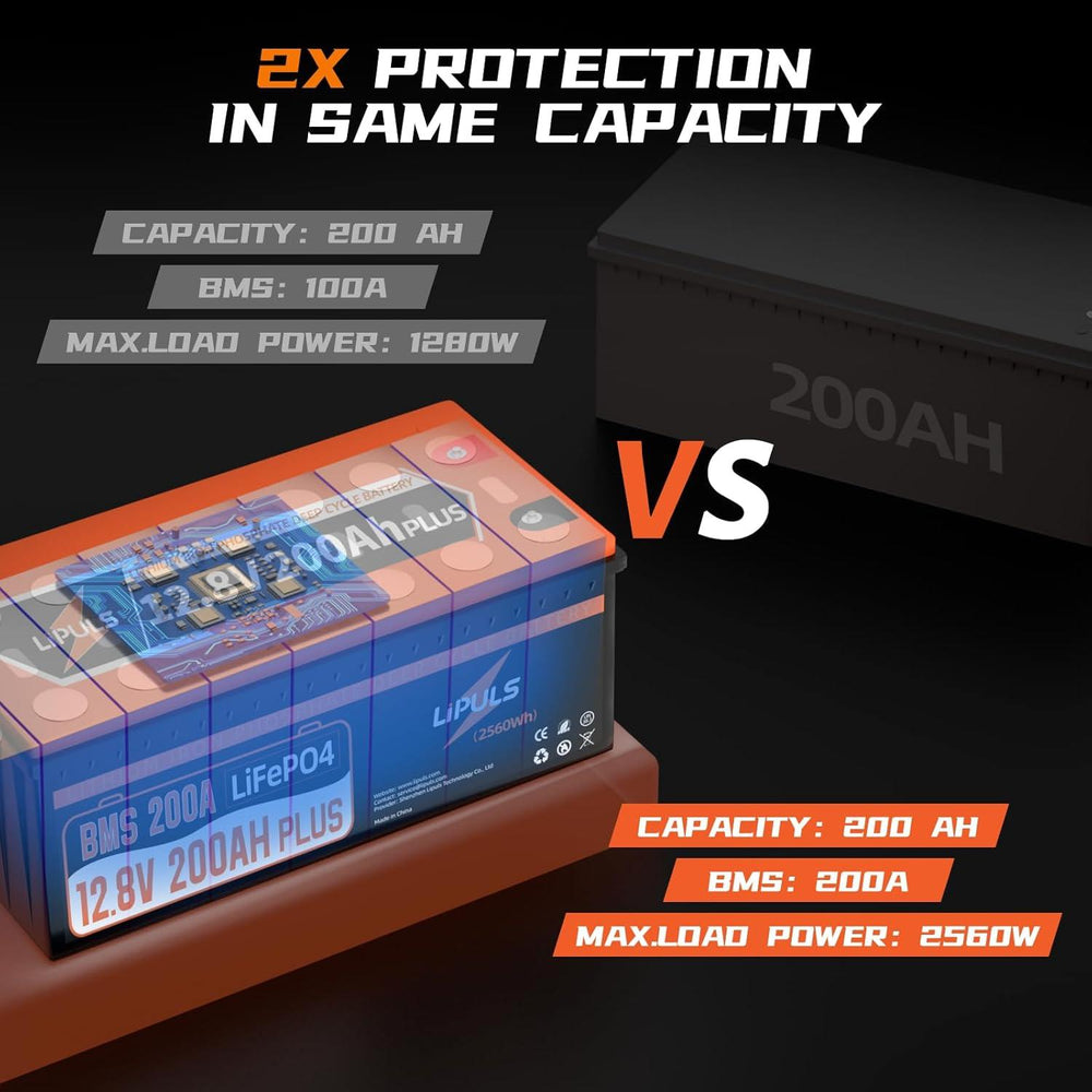 LIPULS 12V 200Ah Plus Lithium LiFePO4 Battery - Enhanced Power for ...