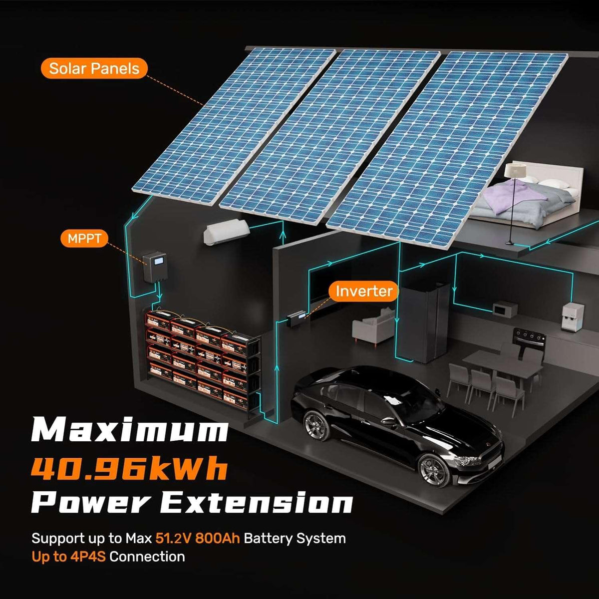 LIPULS 12V 200Ah Plus Lithium LiFePO4 Battery - Enhanced Power for ...